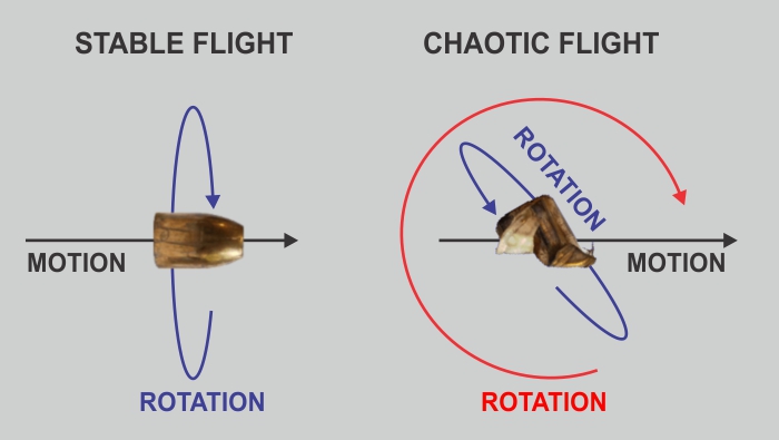 Ricochet Control - The K-Var Armory